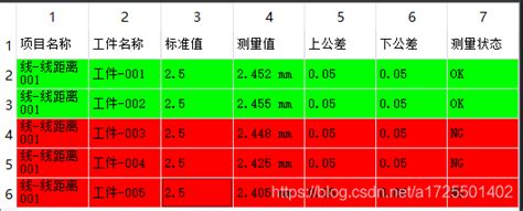 qt treewidget 根据内容改变行颜色，改变单行颜色，制作彩色表格 qt表格行异色 csdn博客