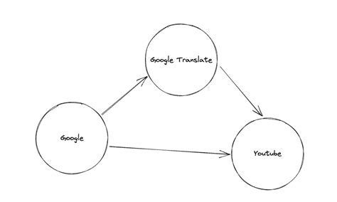 Load Testing Using Postman Baeldung