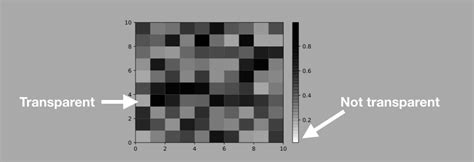 Python How To Set Pcolor Savefig Colorbar Transparency Stack Overflow