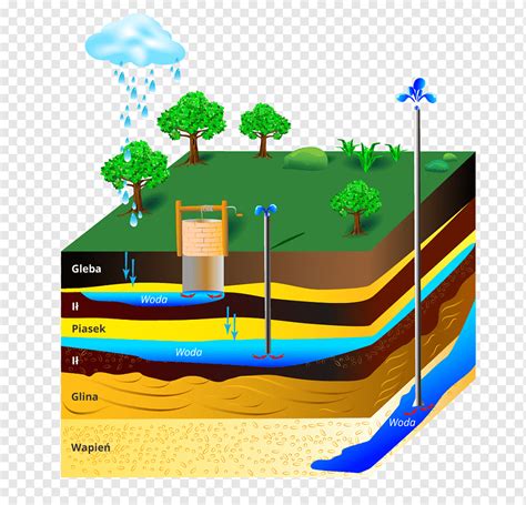물표 지하수 지층 토양 토양 록 지구 지질학 Png Pngwing