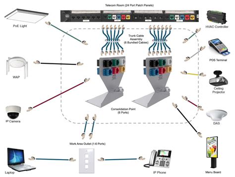 Benefits Tsoc Smart Connect™