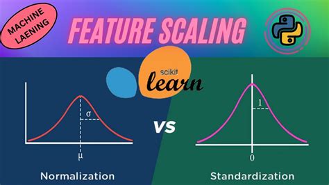 Feature Scaling | Machine Learning Tutorial Python - YouTube