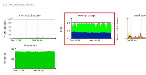 Is It Safe To Disable The Antivirus On Your Linux Server