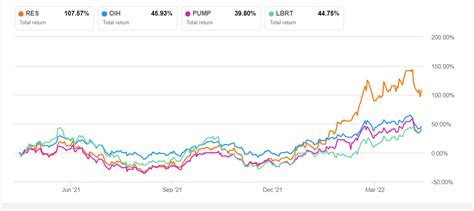 Rpc Part 2 Estimates And Relative Valuation Primary Vision