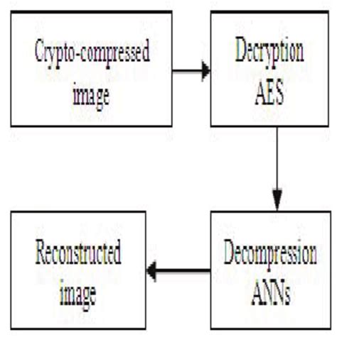 diagram of principle reverse crypto compression algorithm download