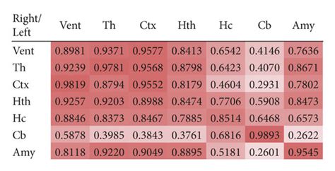 The Effect Of Irradiation On The Brain Adc Values The Mean Adc Values Download Scientific