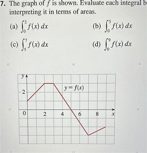 [answered] 7 the graph of f is shown evaluate each integral b kunduz