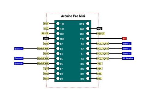Explore Arduino Pro Mini Datasheet Specs Features And More