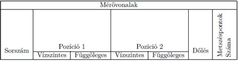 Rotating How To Make Tex Fit Rotated Text Into Table Cell Tex
