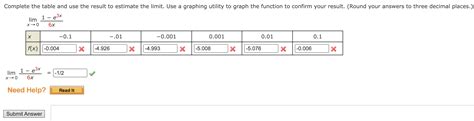 Solved Complete The Table And Use The Result To Estimate The Chegg