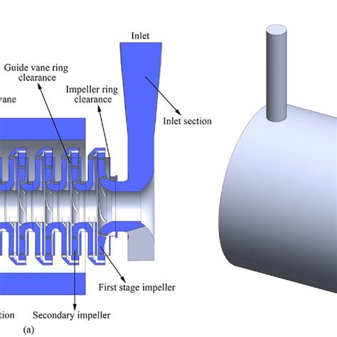 Full Flow Field Calculation Domain Of Centrifugal Pump A Axial