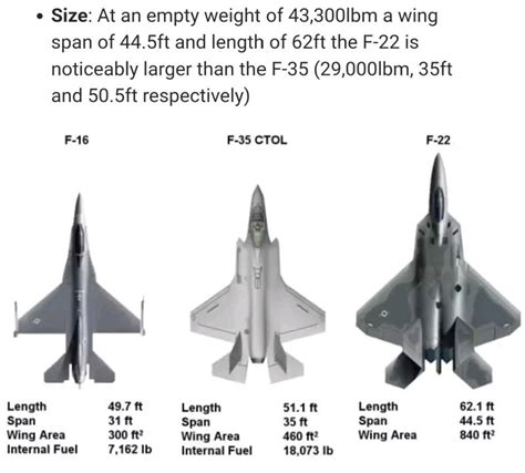 F 22 Vs F 35 Which Would You Choose Both Aircraft Are Highly