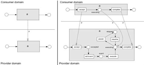 life cycle polling as a black box and white box download scientific diagram