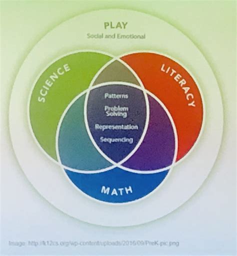 computational thinking the way we think in libraries global education ak blog