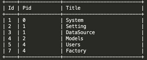 How To Convert A Sql Server Function To Procedure Stack Overflow
