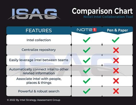 Entry By TheProLogos For Comparison Chart Info Graphic Image Freelancer