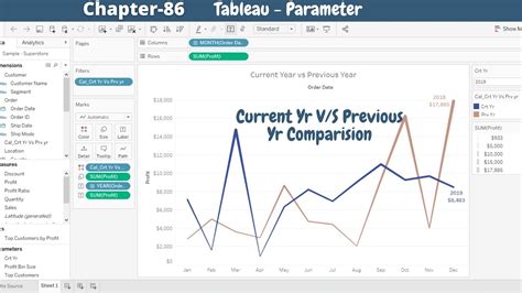 Tableau - compare current year vs previous year trend - YouTube