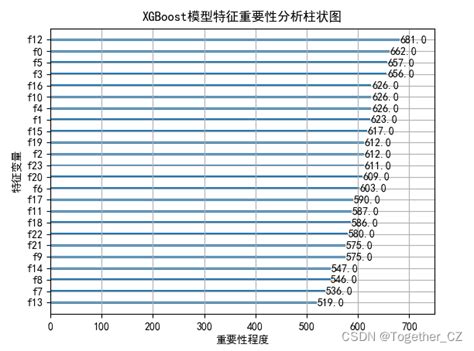 individual household electric power consumption个人家庭用电量数据挖掘与时序预测建模 csdn博客