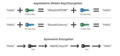 Ssl Tls คืออะไร มีความสำคัญมากแค่ไหนกัน Cloud Hm