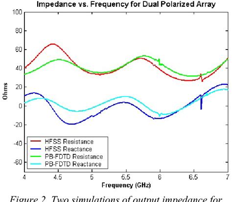 Figure 2 From Design Of A Focal Plane Array System At Cryogenic Temperatures Semantic Scholar
