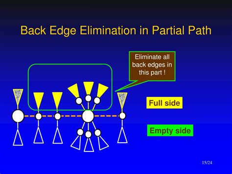 Ppt Adaptation Of Sandh Algorithm To The Maximal Planar Subgraph Mps Problem Powerpoint