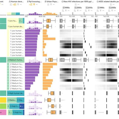 The Taggle Interface Consisting Of A Table View A And A Data