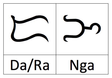 How To Write Baybayin Personal Handwriting Mnemonic Devices Ancient Scripts Baybayin