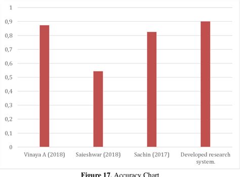 Figure 1 From Iot Based Farmland Intrusion Detection System Semantic