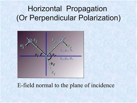 Wave Propagation PPT