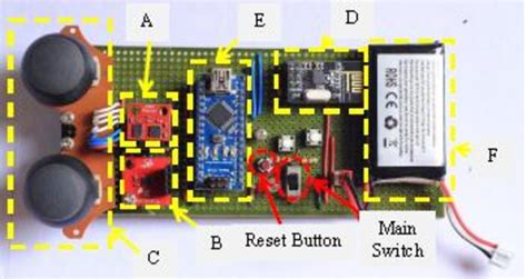 Remote Control Meanwhile The Remote Controller Is Made Up Of An Imu Download Scientific