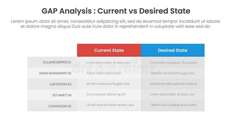 Gap Analysis Comparison Concept For Infographic Template Banner With