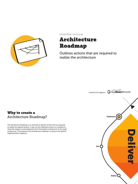 Architecture Roadmap Pdf Enterprise Architecture Innovation