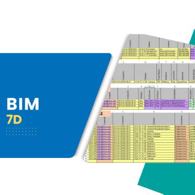 BIM D KAITECH Academy