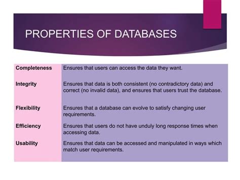 Fundamentals Of DBMS PPT