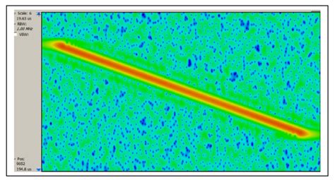 Impulse Response As A Measurement Of The Quality Of Chirp Radar Pulses Tektronix