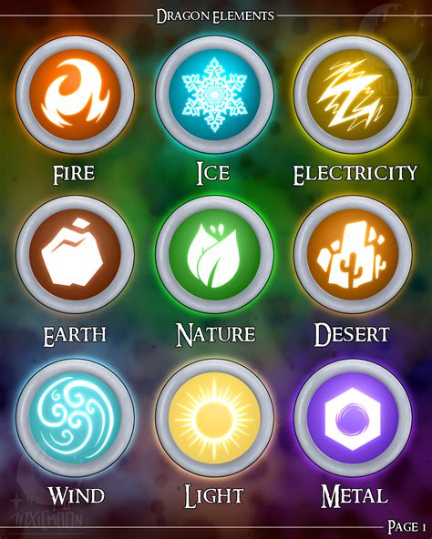 What Are The Dragon Elements