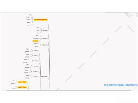 Html和css的思维导图 Csdn博客