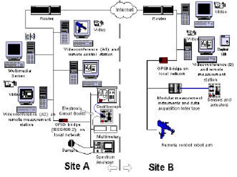 Virtual Laboratory Architect Ure The Virtual Laboratory The Concept Of Download Scientific