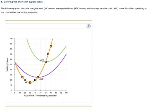 Solved 6 Deriving The Short Run Supply Curve The Following