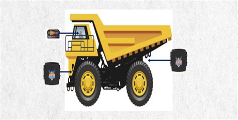 Dual Radar Proximity Warning System My Port Services India