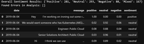 Email Sentiment Analysis Using Python And Microsoft Azure Part 2 Hello Im Ben Prescott