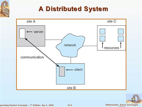 chapter 16 distributed system structures ppt computer networking