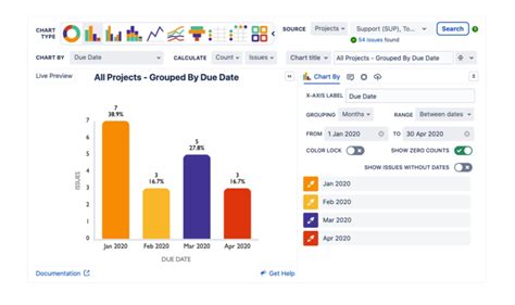 Dashboard Reporting In Jira With Scriptrunner Custom Charts My Xxx