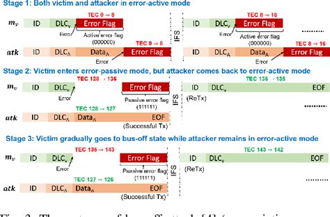 Figure 3 From Concealing Can Message Sequences To Prevent Schedule