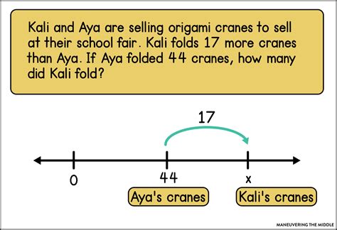 5 Ideas For Open Number Lines Maneuvering The Middle