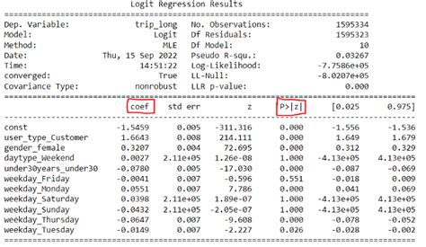 enh warn if near singular design in discrete glm · issue 8409