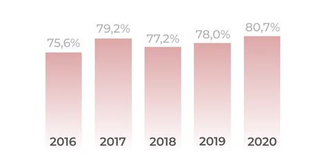 Security Practices For Fintech Projects Upplabs Fintech Development