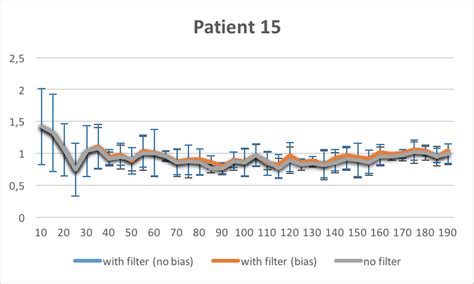 12 5 Fold Cross Validation With Incremental Training Size Download