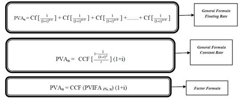 Present Value Of Annuity Accountancy Knowledge