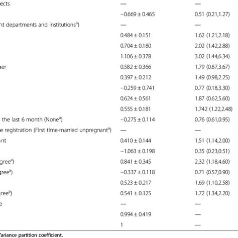 Prediction Model Of Pme Compliance Download Scientific Diagram